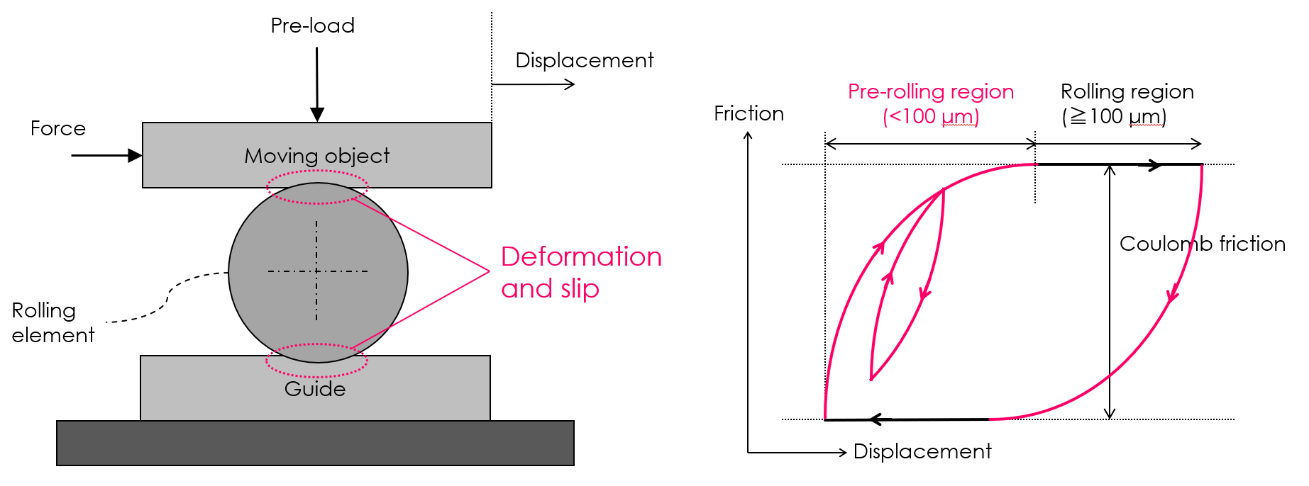 Research Themes | Research